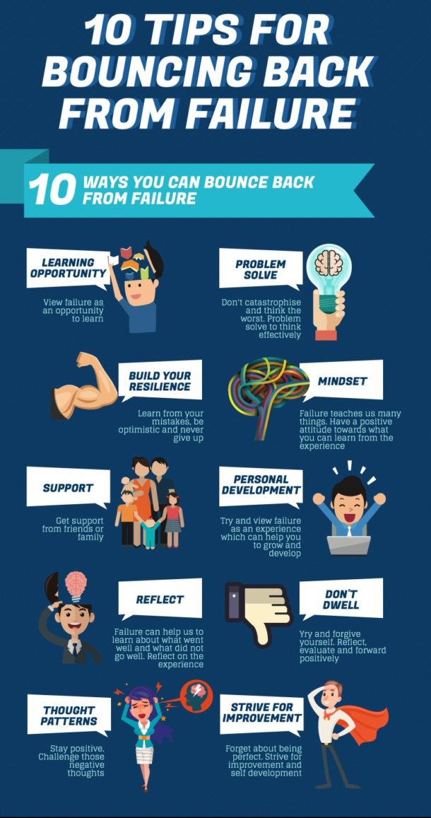 Bouncing Back After Failure is a Mindset. What's in Your Resiliency ...